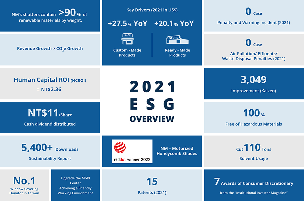 NIEN MADE ENTERPRISE CO.,LTD.