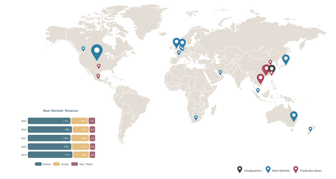 NIEN MADE ENTERPRISE CO.,LTD.